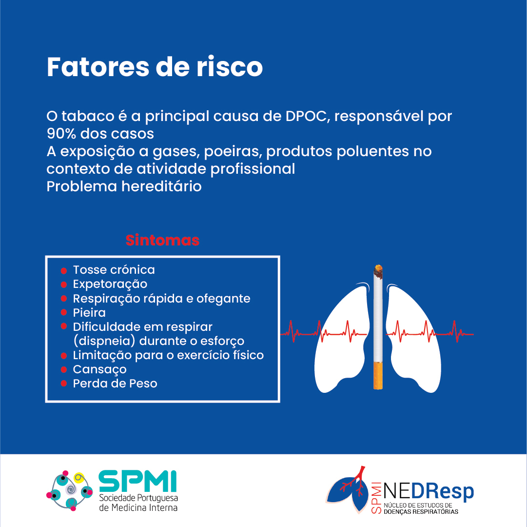 DPOC - Fatores de Risco - SPMI